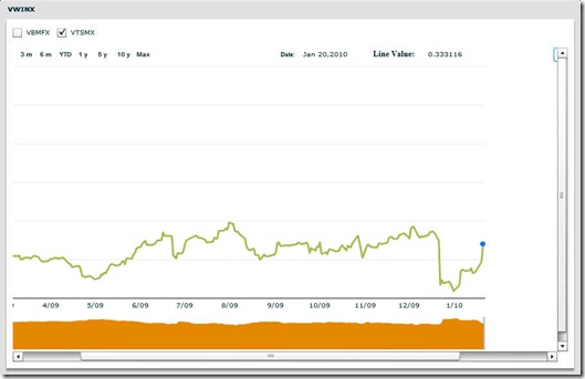 Smart Money Asset Allocation Review | Seeking Alpha
